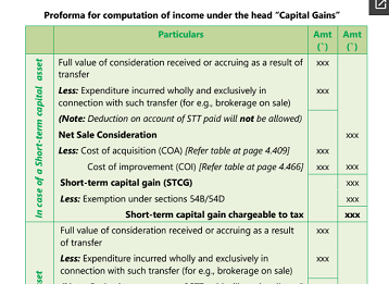 Study Notes - Performa-Capital Gains - Mangalam Placement